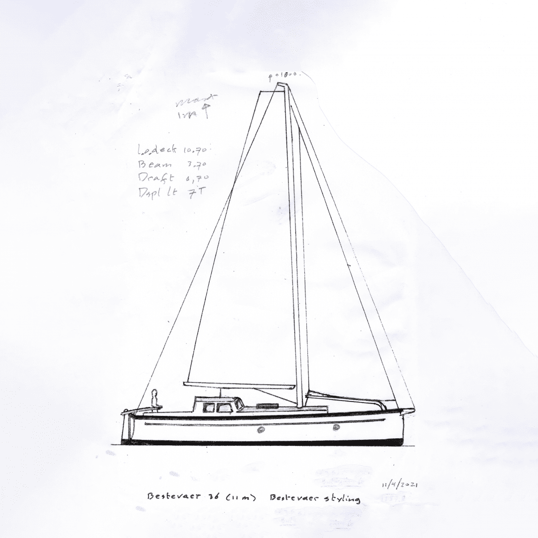 Yacht design process - KM Yachtbuilders